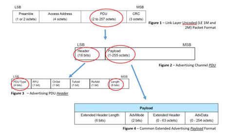 Exploring Bluetooth® Core 50whats New In Advertising Bluetooth