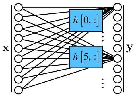 15 Linear Image Filtering Foundations Of Computer Vision