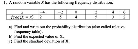 Solved A Random Variable X ﻿has The Following Frequency
