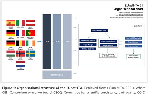 Exploring Joint Scientific Consultations Remap Consulting