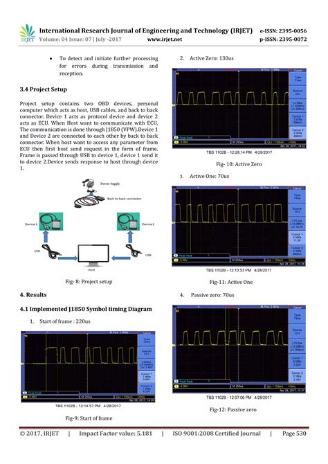 Implementation And Validation Of Sae J1850 Vpw Protocol Solution For