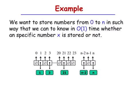 ppt efficient hash table implementation for distinct integer storage powerpoint presentation