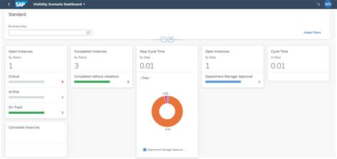 Configure Process Visibility Dashboard Integrati SAP Community
