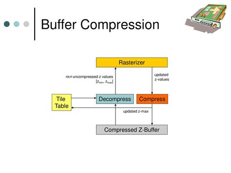 Ppt Z Buffer Optimizations Powerpoint Presentation Free Download Id537152