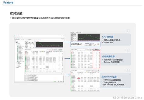 嵌入式内存、资源使用量、cpu负载实时检测软件prov csdn博客