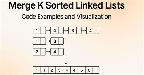 Merge K Sorted Linked Lists Code Examples And Visualization