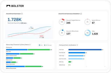 Bolster Ai Security Domain Monitoring And Takedowns