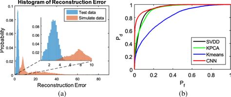 Convolutional Neural Networks For Radar Hrrp Target Recognition And