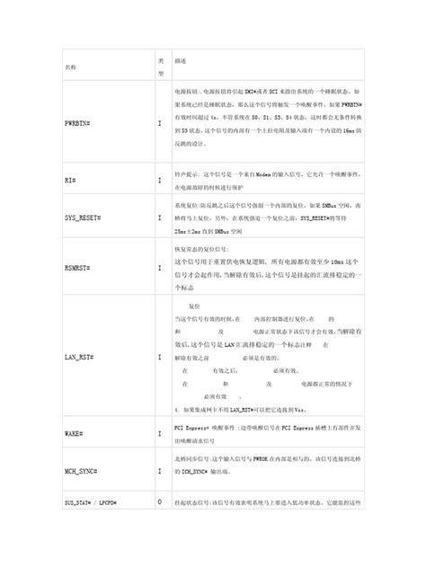 Motherboard Signal Description Pdf