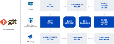 Build Composable Analytics Atscale