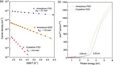 A Temperature Dependent Hall Measurement Result Of Ne B Comparison