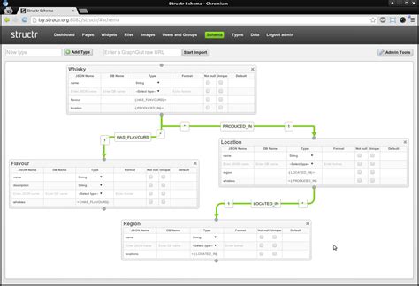 Neo J How To Represent The Data Model Of A Graph Stack Overflow