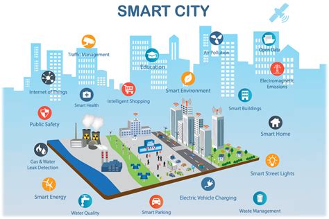 Internet De Las Cosas Iot Sensorgo