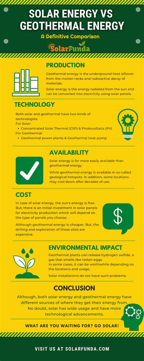 Solar Vs Geothermal Energy Which Is Right For You Solar Funda