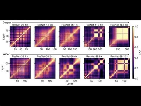 Minutes Paper Episode Similarity Of Neural Network