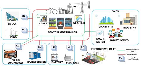 The Challenges And Opportunities Of Integrating Renewable Energy Sources
