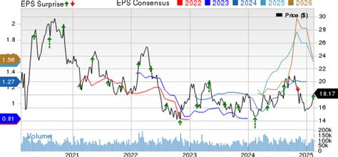 Barrick Golds Q4 Earnings Surpass Estimates Sales Up Yy