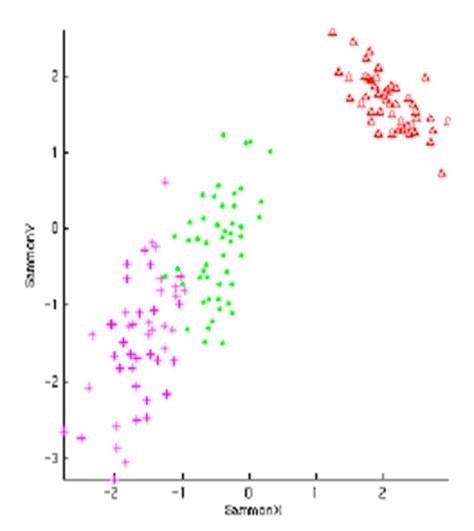机器学习 流形学习 Csdn博客