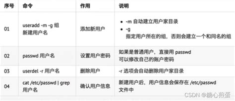 Linux——用户管理命令usermod S Csdn博客