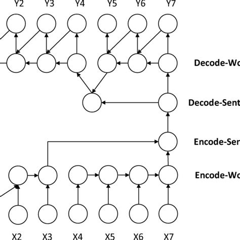 Improved Sequence To Sequence Model Download Scientific Diagram