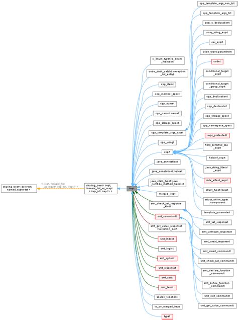Cbmc Irept Class Reference Cbmc Irept Class Reference