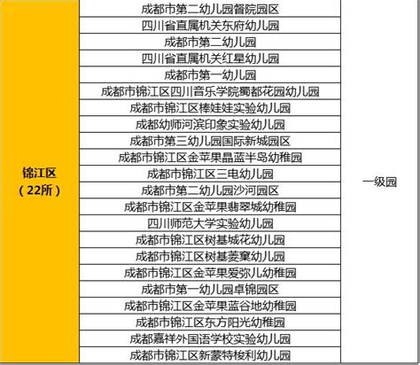 成都公認最好的86家幼兒園榜單 看看你家附近有嗎 每日頭條