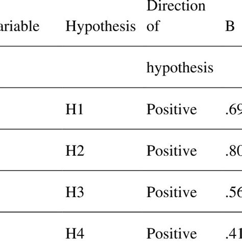 Customer Value Management Framework Download Scientific Diagram