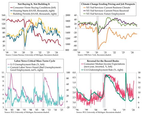 Qi Pro Dashboard Qi Research