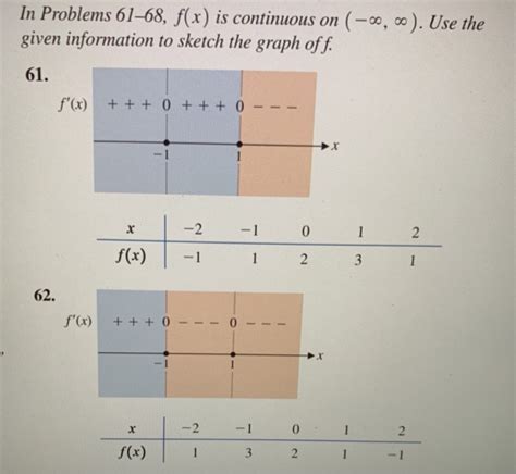 Solved In Problems 61 68 F X Is Continuous On 0 00 Chegg Com