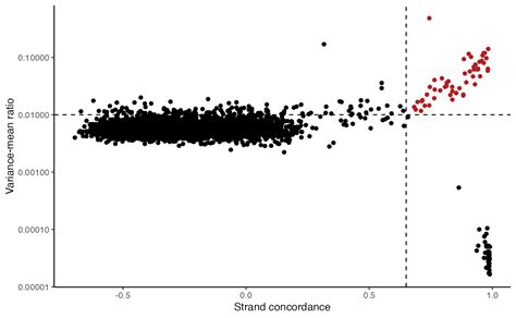 Joint Single Cell Mitochondrial Dna Genotyping And Dna Accessibility