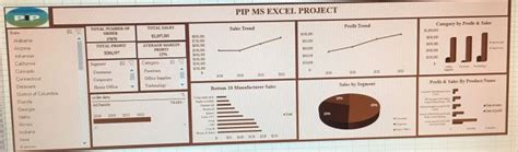 Dorcas Sadiq On Linkedin Pipcommunity Dataanalysiswithexcel Excel