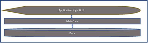 the data centric revolution data centric vs centralization