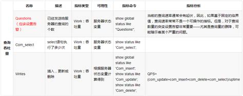 你想知道的 Mysql 性能调优方式，都在这里 Csdn博客