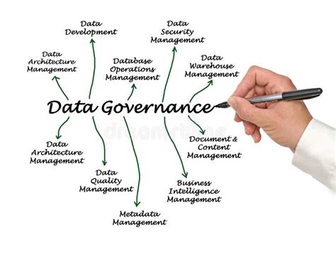 Data Governance Stock Image Image Of Information Metadata 85744525