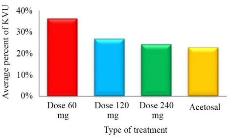 Showed An Average Percentage Of Antiinflammatory Power Of Positive Download Scientific Diagram