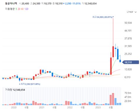 카메라 모듈 부품 관련주 대장주 수혜주 Top5 찾기
