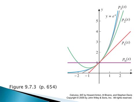 Types Of Series And Tests For Convergences Ppt