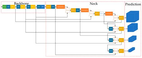 Micro Leakage Image Recognition Method For Internal Detection In Small