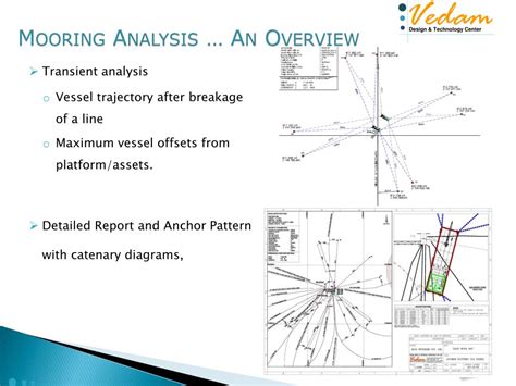 Ppt Safe Offshore Vessel Positioning Practice Powerpoint Presentation
