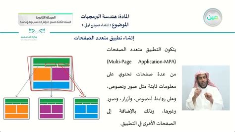 إنشاء نموذج أولي 4 هندسة البرمجيات المرحلة الثانوية Youtube