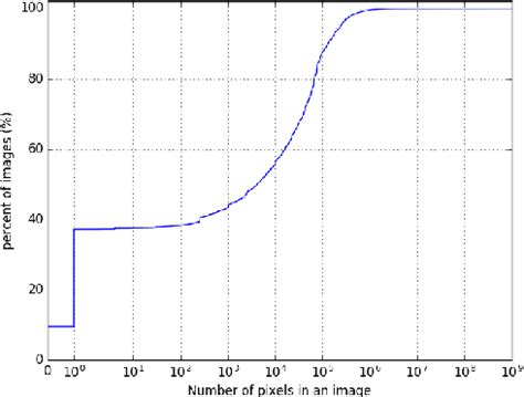 Figure 1 From Tracking The Pixels Detecting Web Trackers Via Analyzing Invisible Pixels