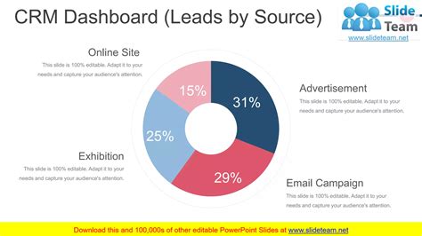 Crm Life Cycle Phases And Project Management Powerpoint Presentation