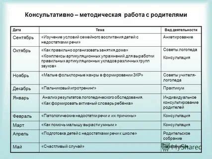 Журнал консультаций дефектолога с родителями заполненный образец