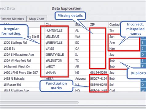 Data Cleaning And Wrangling From Unstructured To Structured Format