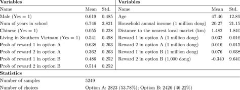Summary Statistics Of Pt Data Set Download Scientific Diagram