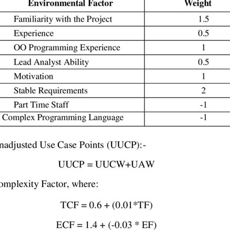 Environmental Complexity Factor Ecf With Weights Download Scientific Diagram