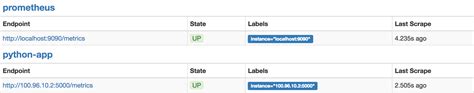 Flask Application Monitoring With Prometheus