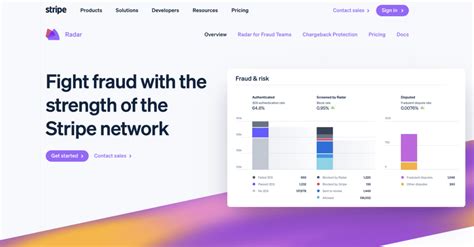 How To Identify And Prevent Woocommerce Card Testing Attacks Cospark
