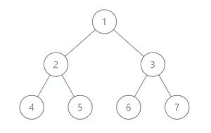 How To Delete Nodes From Binary Tree And Make A Forest Algorithms Blockchain And Cloud