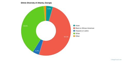 Atlanta Highlighted In 2019 Most Diverse Colleges Ranking